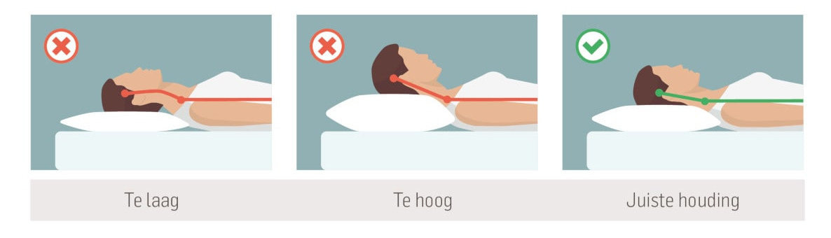 Ben Jij Een Buik- Rug Of Zijslaper? - Yuno